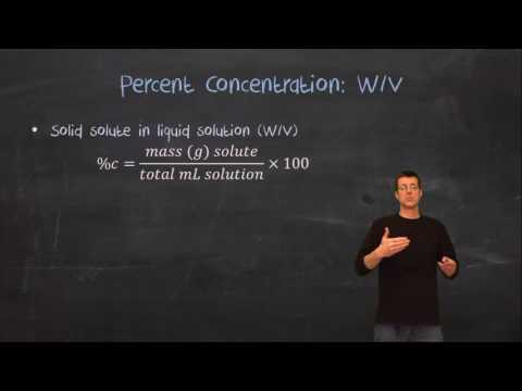 Percent to ppm Conversion | Percent to ppm Calculator