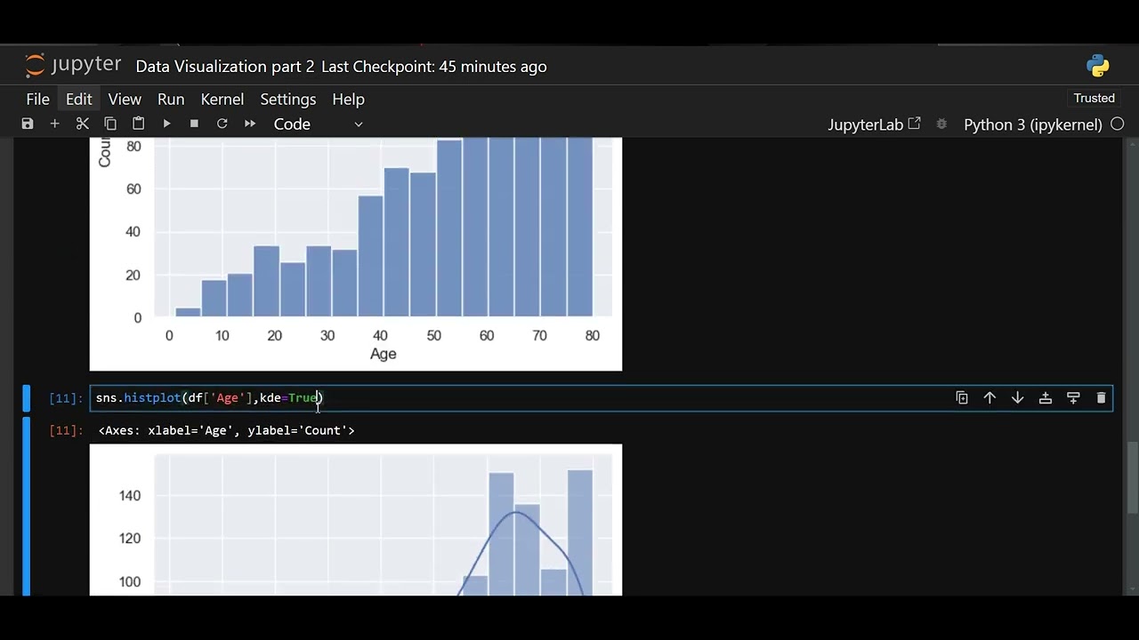 Data Science using Python - Data Visualization Part 2