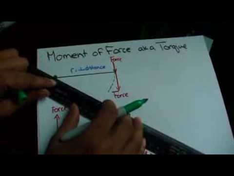 Biomechanics Moment of Force aka Torque