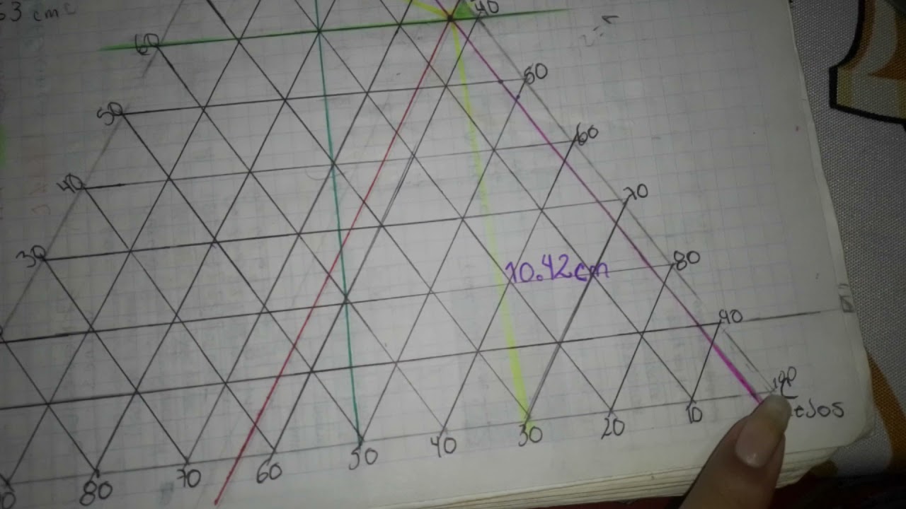diagrama triangular