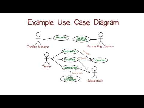 Example of Use Case Diagrams