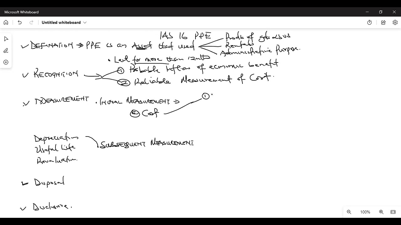 IAS 16 PPE PART 1 INTERACTIVE CLASS