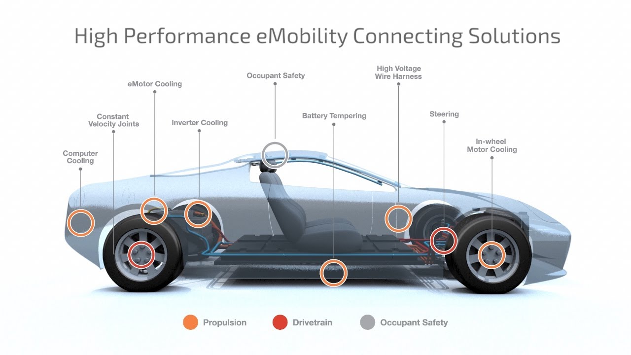 eMobility - Battery Tempering Solution