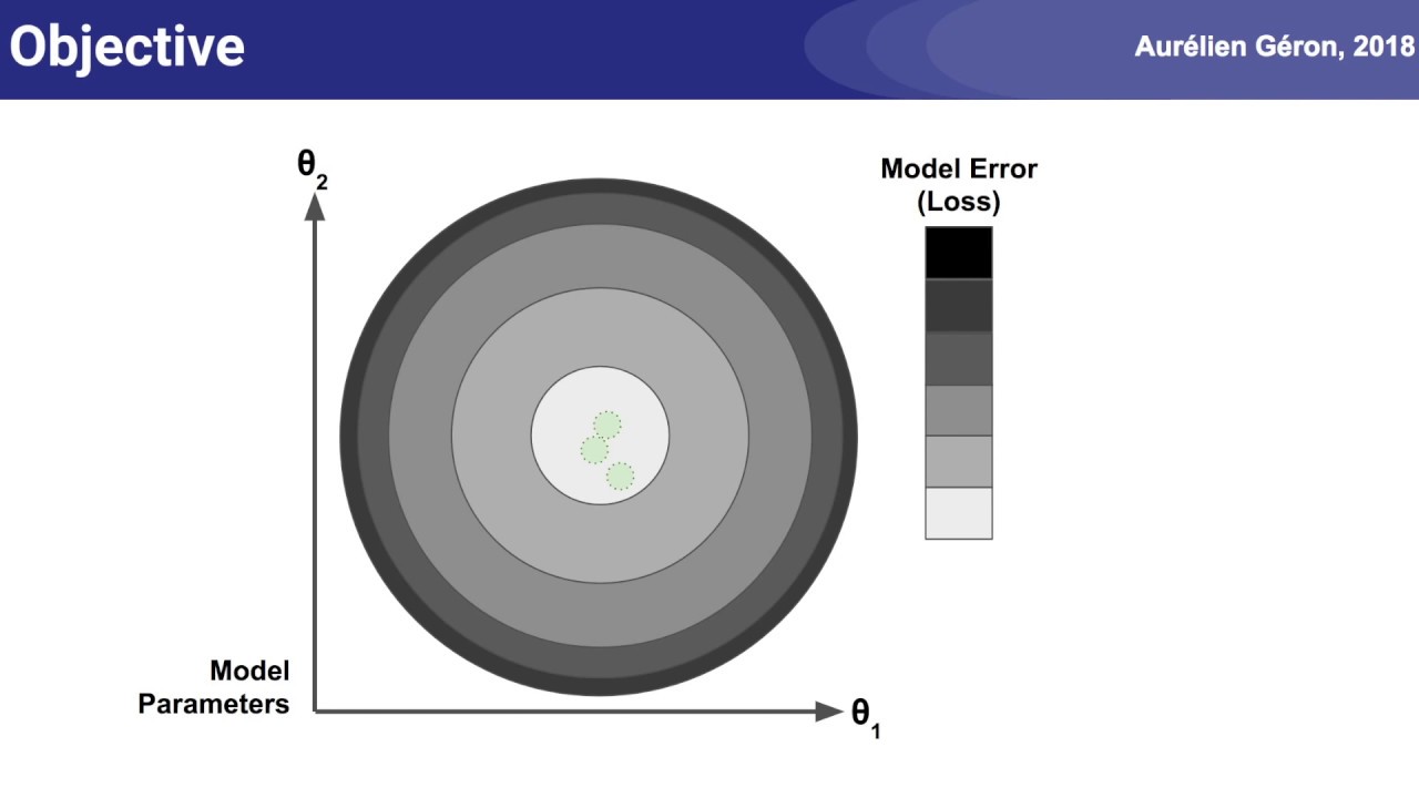 Deep Learning Reproducibility with TensorFlow