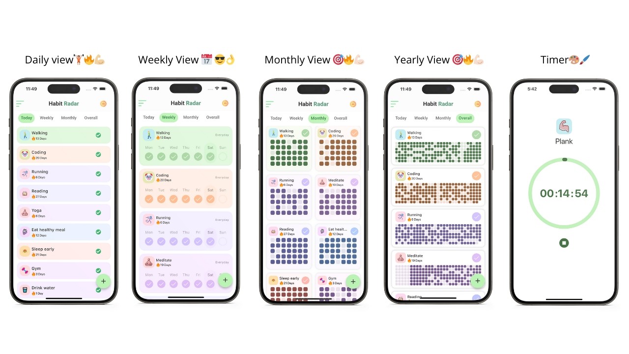 Habit Tracker Habit Radar : Track habits, Reach goals, Transform your life.