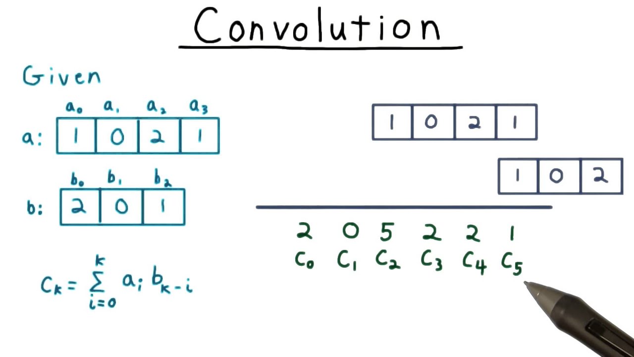 Convolution - Georgia Tech - Computability, Complexity, Theory: Algorithms