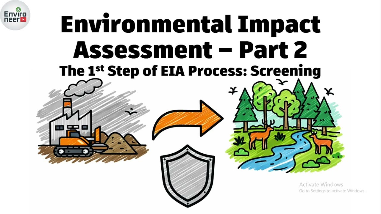 EIA Screening Explained | Methods, Criteria & Common Errors