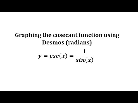 Graphing the cosecant function using Desmos (radians) | Math Help from ...