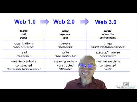 Web 1.0, Web 2.0 & Web 3.0: From Passive Pages to Interactive Realities