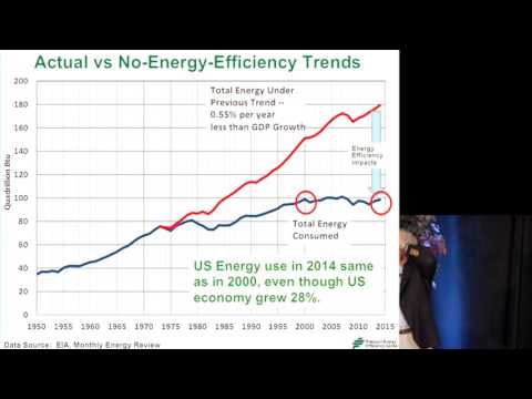 James Sweeney | The Big Picture of Energy Efficiency | GCEP Symposium 2015