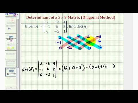 Ex 2: Determinant of 3×3 Matrix – Diagonal Method | Math Help from Arithmetic through Calculus ...