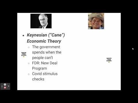AP Gov: Fiscal Policy
