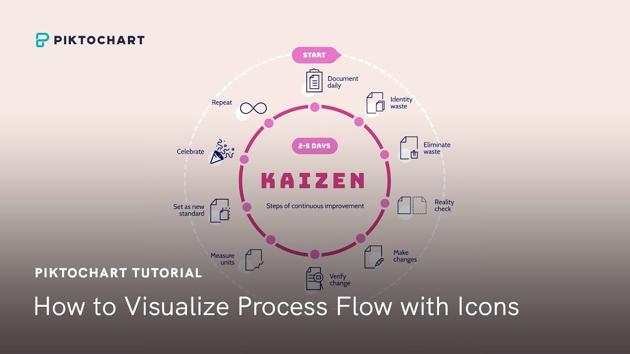 How to Make a Process Flow Chart Using Icons | Piktochart Tutorial