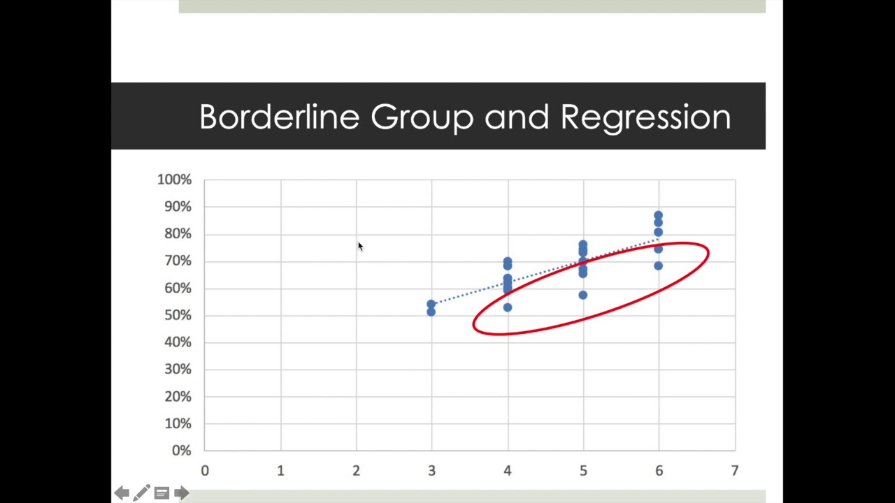Standard Setting Part 3 - OSCEs: Borderline Group and Borderline Regression