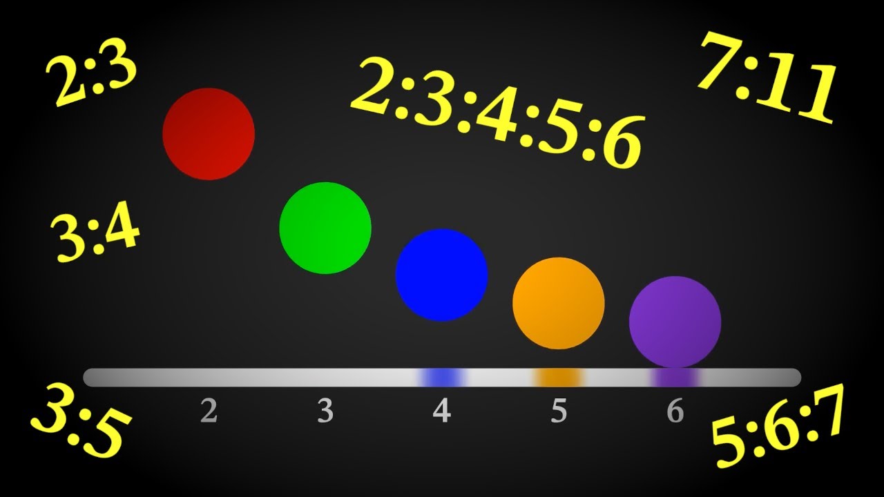 Bouncing Ball Polyrhythm Visualizations