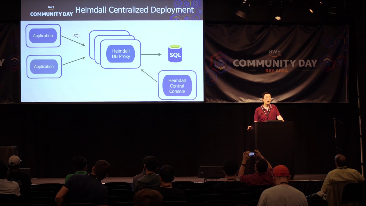 ACD 2019 Improve Read Replica Utilization for Amazon Aurora RDS without code changes