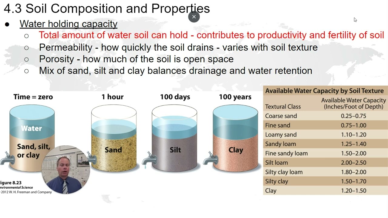 APES - 4.3 Soil Composition and Properties