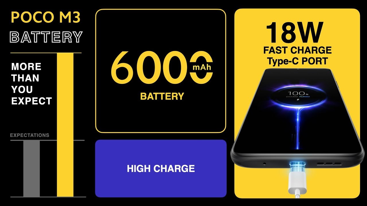 Poco M3 battery life: ALL YOU NEED TO KNOW! by AndroGuider - PhoneLS.com