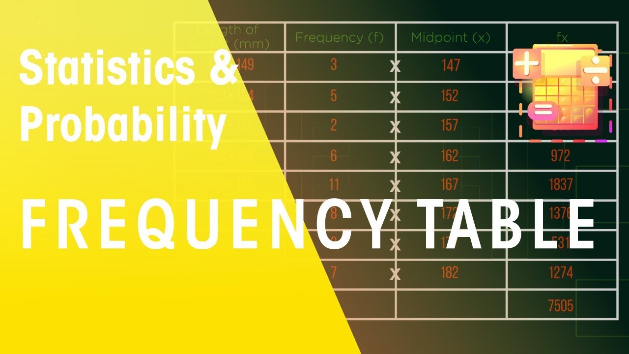 Frequency Tables: Mean | Statistics & Probability | Maths | FuseSchool