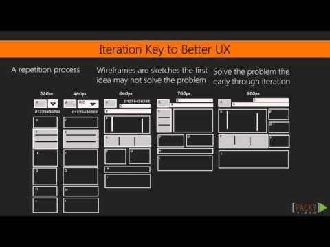 Learn UX Design for Web Developers Home Page Wireframes | packtpub com - Mind Luster