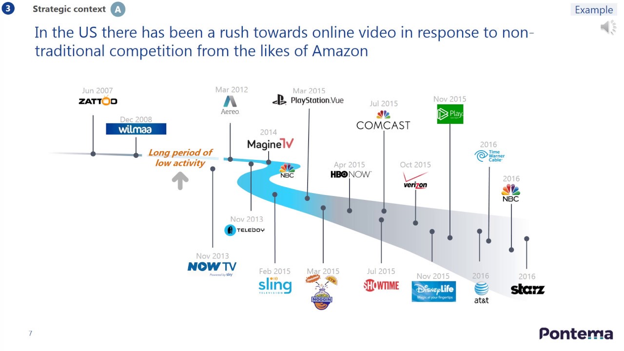 Business unit strategy