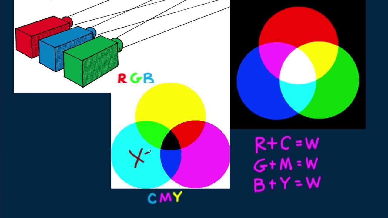Hewitt-Drew-it! PHYSICS 104. Color