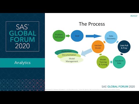 Forecasting Healthcare Statistics at the Cleveland Clinic