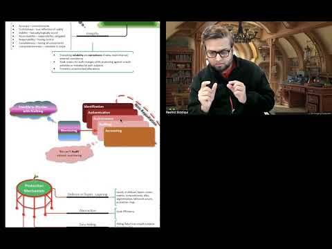 Understanding AAA: Authentication, Authorization, and Accounting ...