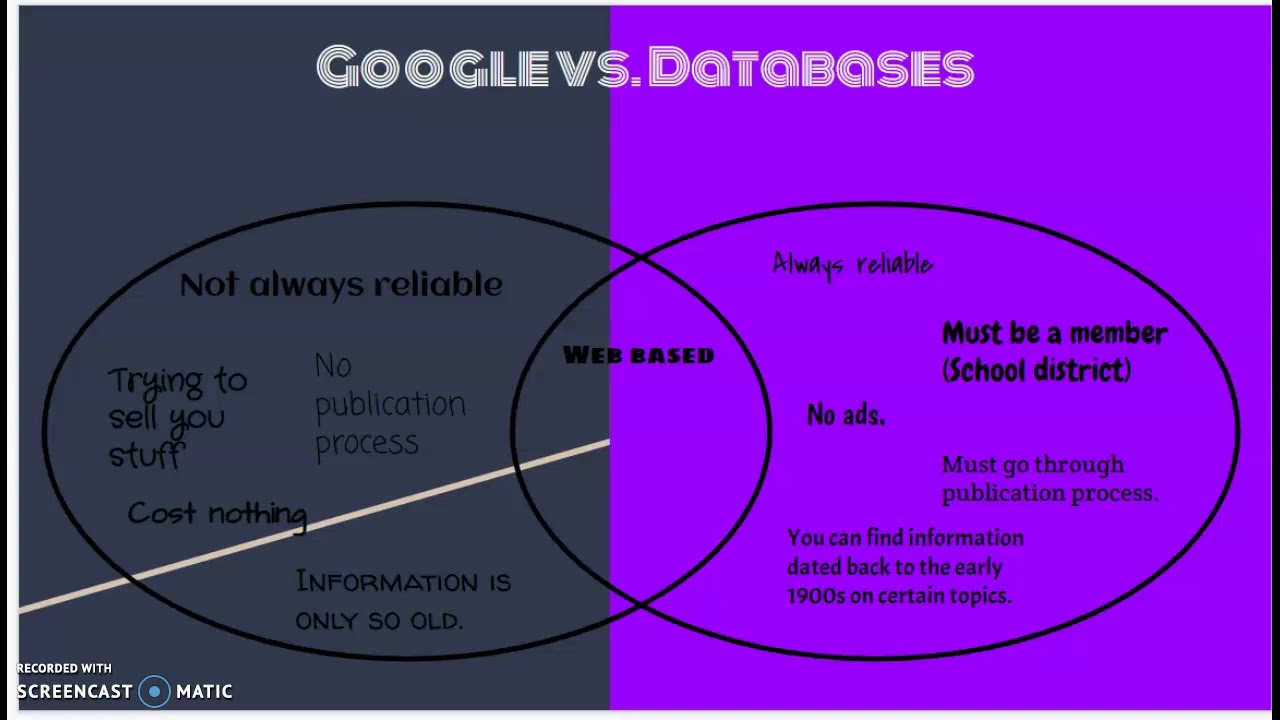 Databases- 6th grade