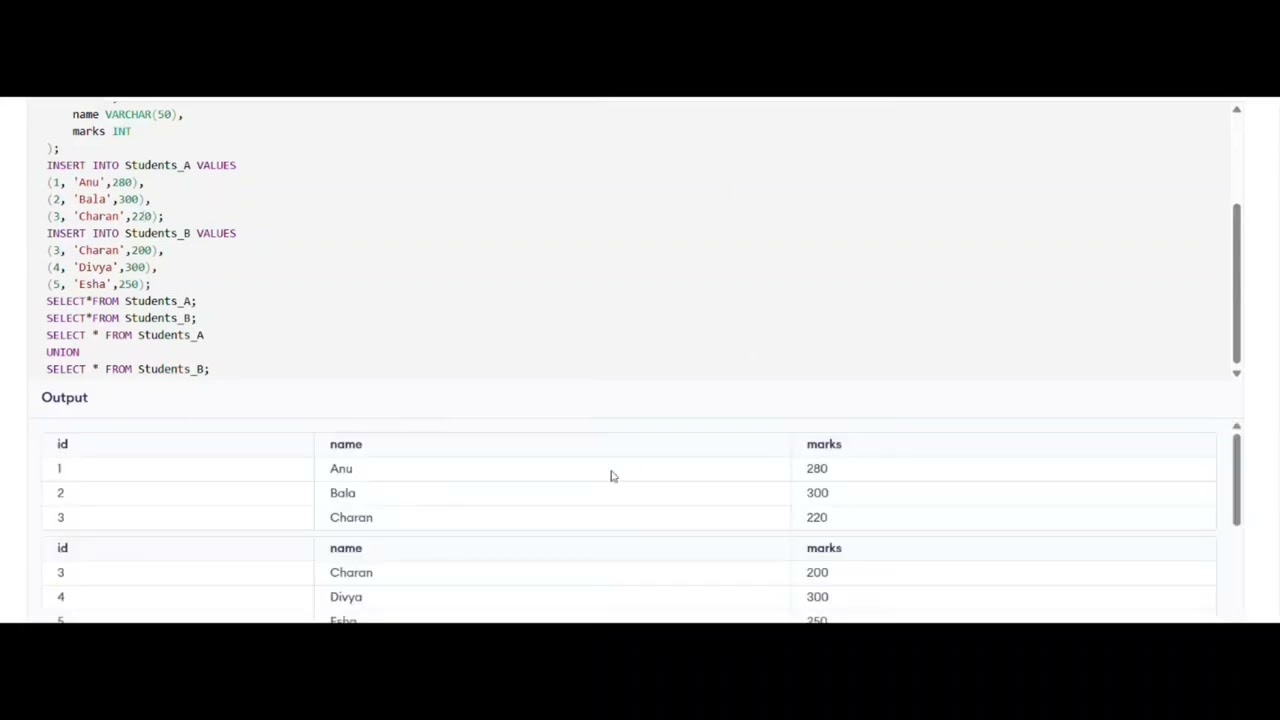 Exercise-4-Implement Constraints and build in function in various tables