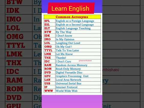 Common Acronyms |Abbreviations |shorts #gk #trending