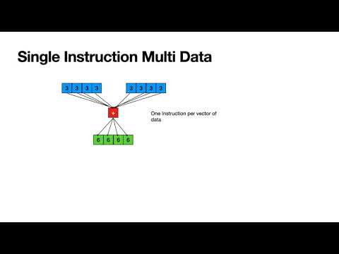 What is SIMD ?