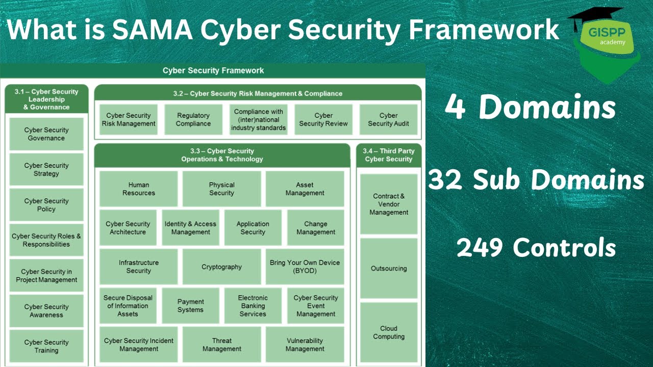 What is SAMA CSF | SAMA CSF Overview | What is SAMA Cyber Security Framework