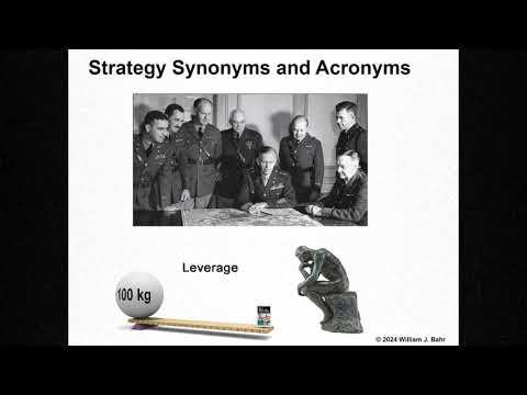 Strategy Synonyms and Acronyms