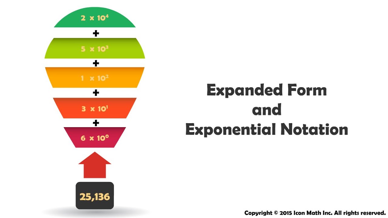 Expanded Form and Exponential Notation