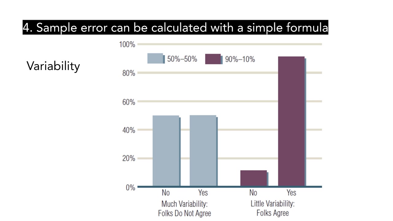 Sample Size - Session 2