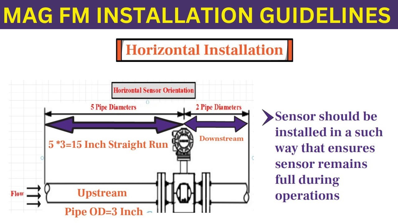 Magnetic Flowmeter Installation Guidelines for Horizontal & Vertical Installation