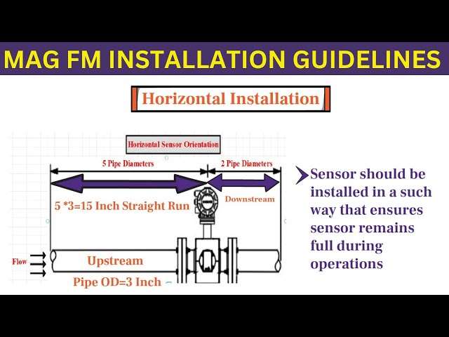 Electromagnetic Flow Meter - Piezometer Digital Ground Water Level ...
