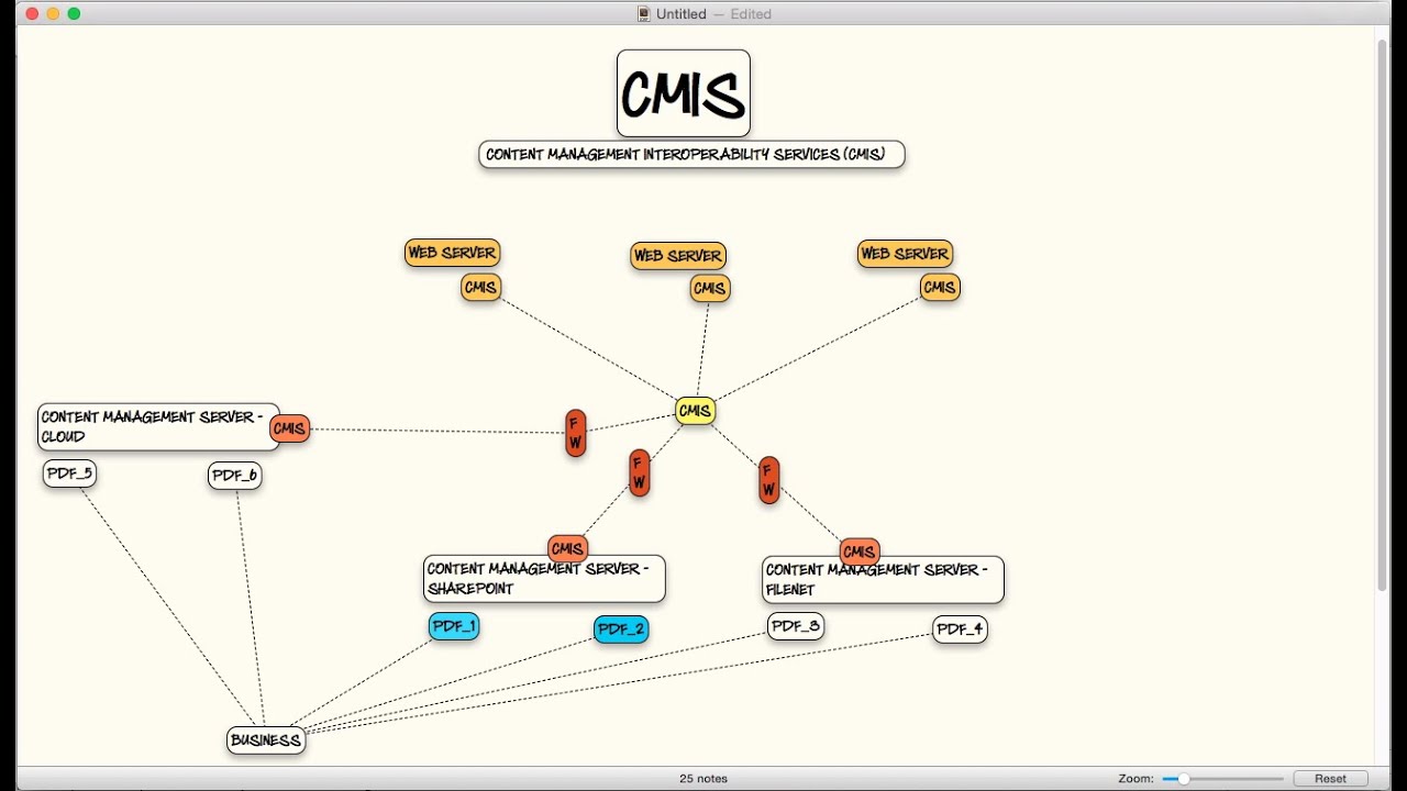 Apache Chemistry: Quick Start CMS and CMIS