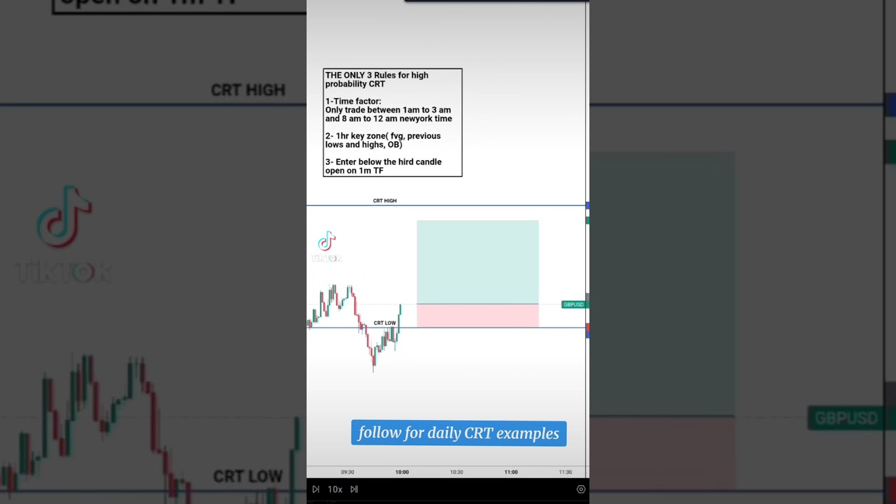 Daily CRT examples ....Day 1