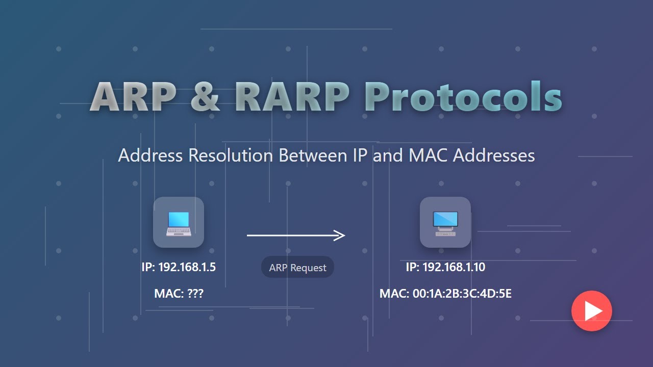 ARP & RARP Explained: Address Resolution Protocol for Beginners