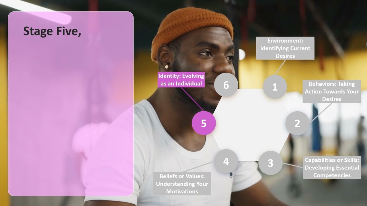 02011 2 The Six Stages of Personal Reflection