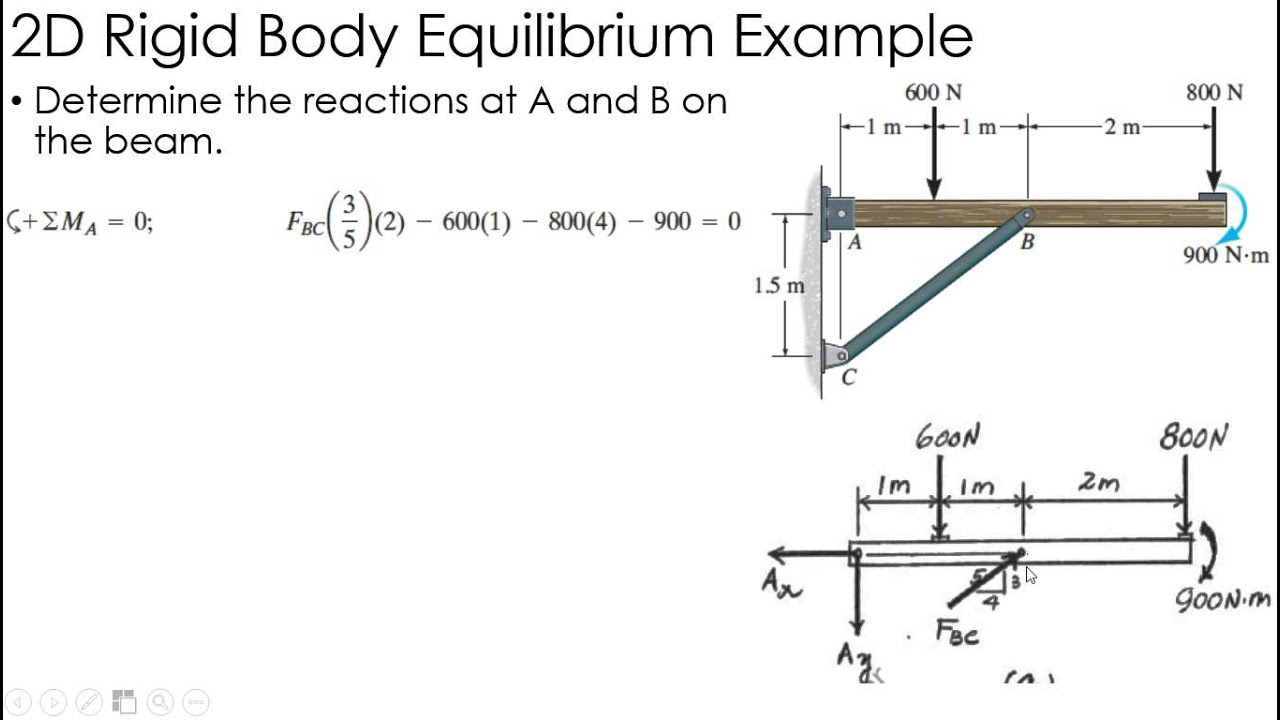 Statics Example: 2D Rigid Body Equilibrium