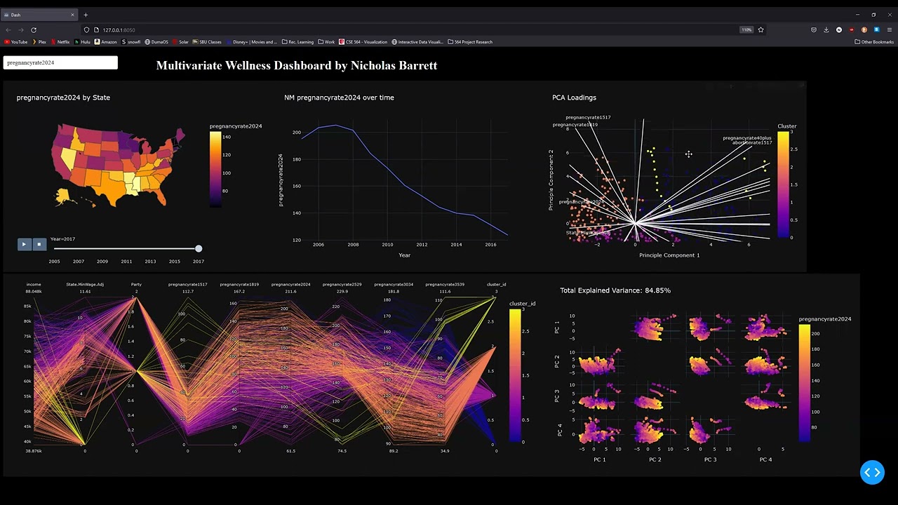 CSE 564 Visualization Wellness Dashboard Final Project