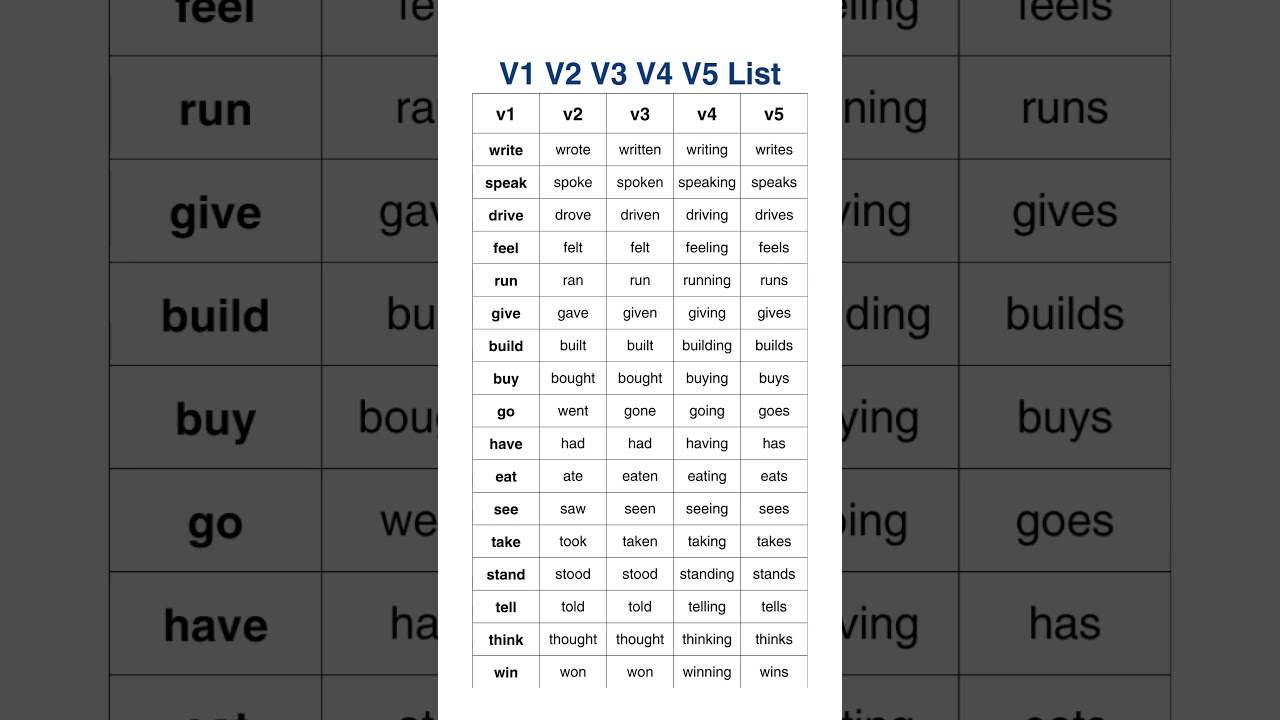 V1 V2 V3 V4 V5 Verb List, Essential English Verbs! V1, V2, V3, V4, V5 Explained 🚀Quick Grammar Guide