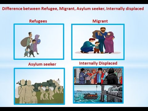 Difference between Refugee, Migrant, Asylum seeker, Internally displaced