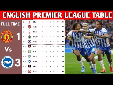 ENGLISH PREMIER LEAGUE TABLE UPDATED TODAY | PREMIER LEAGUE TABLE AND STANDING 2024/2025