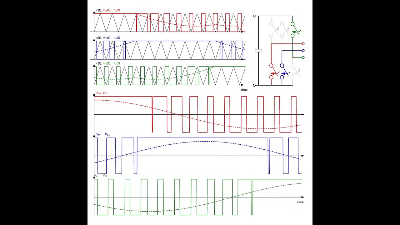 #shorts  Animation of Discontinuous PWM (DPWM-Max) with Inverter Diagram