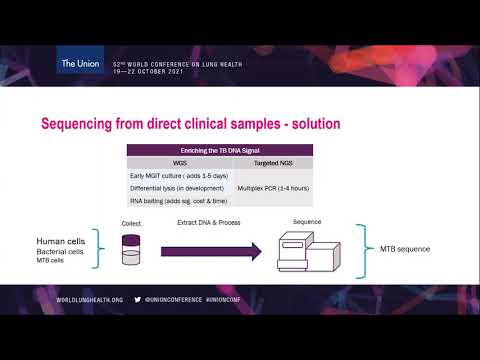 WHO catalogue of mutations in Mycobacterium tuberculosis and associated drug resistance